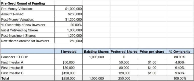 6 Proven Ways to Maintain a Cap Table for Investors