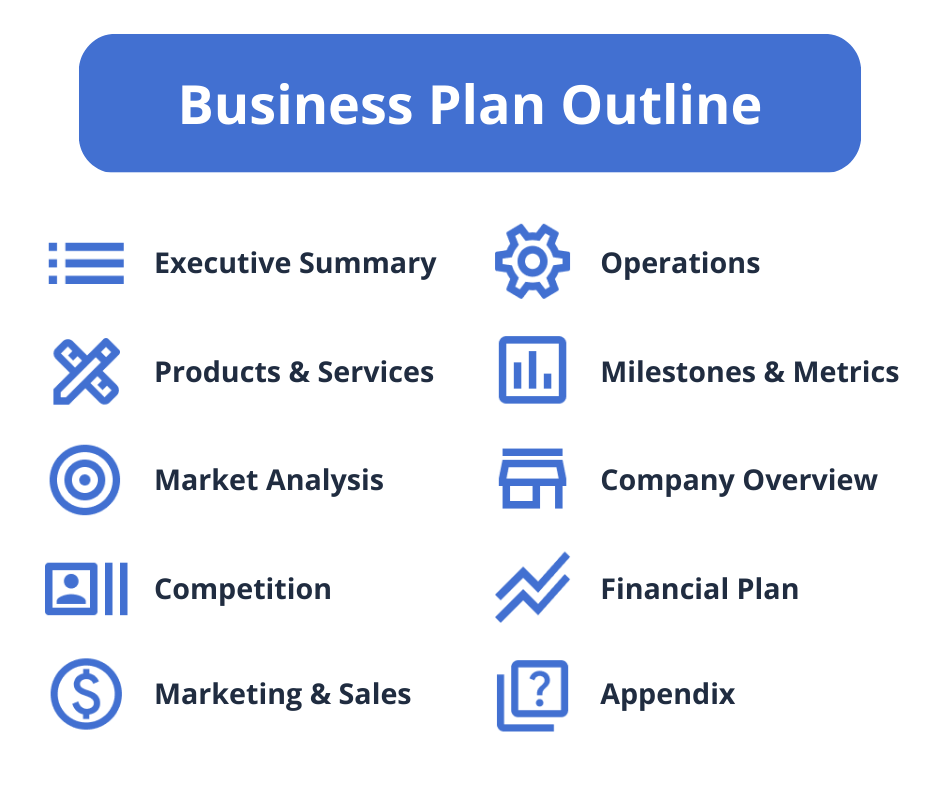 A Simple Business Plan Outline To Build A Useful Plan