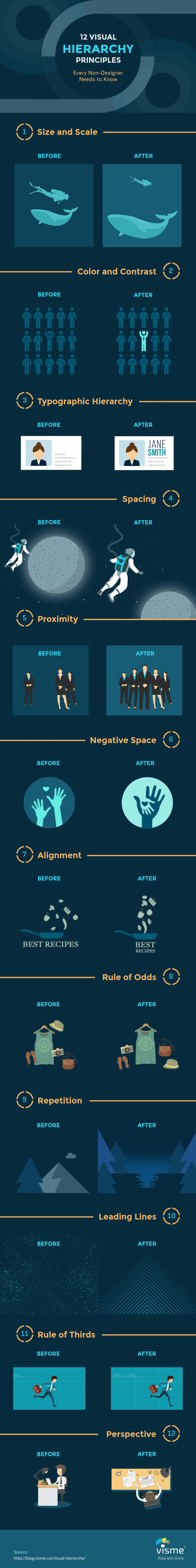 Infographic: 12 Visual Principles For Everyday Design