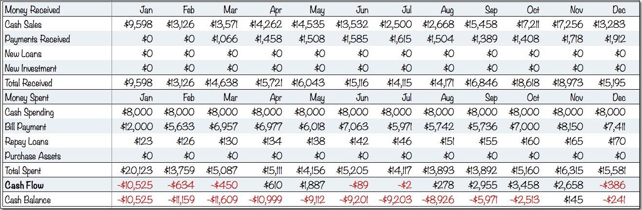 Business Plan Financials Starting Costs Business Plan Financials Starting Costs